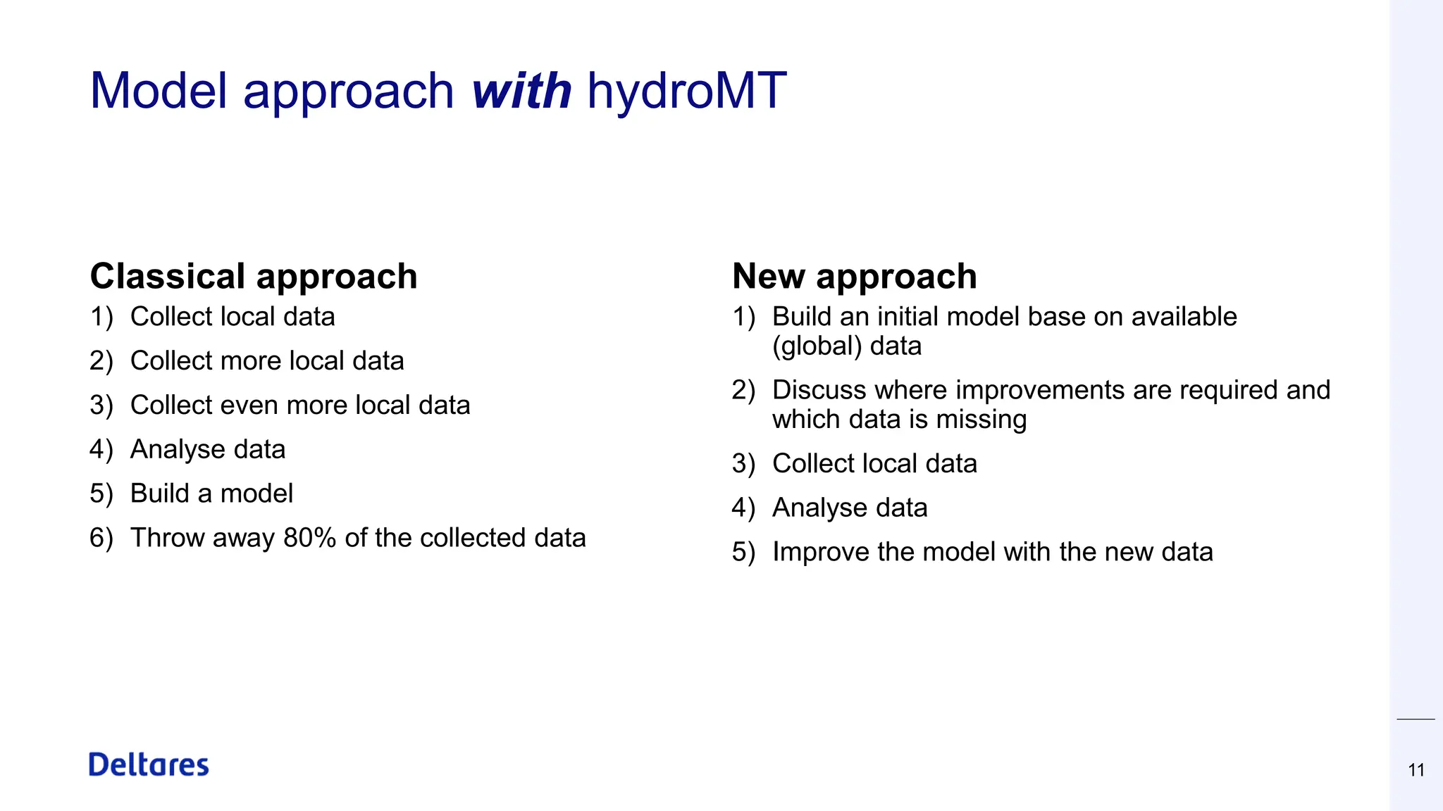 DSD-Kampala 2023 Modelling in a data scarce environment - the story of ...