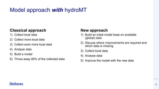 DSD-Kampala 2023 Modelling in a data scarce environment - the story of ...