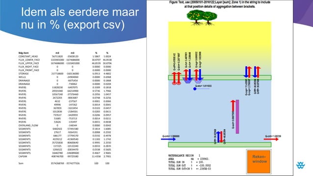 DSD-NL 2018 iMOD workshop Waterbalanstool - Blonk | PDF