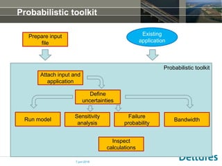 DSD-NL 2018 Introductie Probabilistic Toolkit - Brinkman | PDF