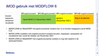 DSD-NL 2021 Overzicht ontwikkeling van iMOD - Hunink | PDF