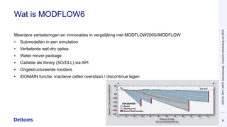 DSD-NL 2021 Overzicht ontwikkeling van iMOD - Hunink | PPT