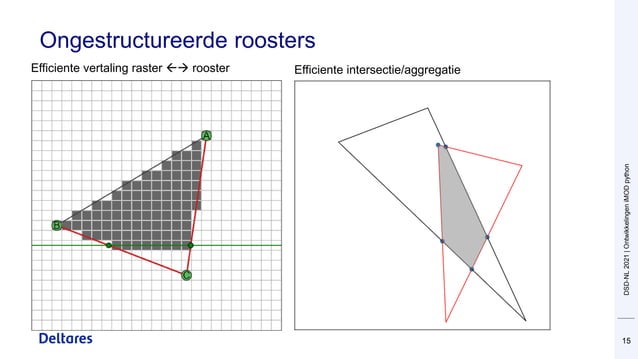 DSD-NL 2021 Ontwikkelingen iMOD python - Bootsma | PDF