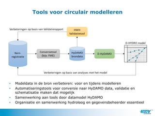 DSD-NL 2022 D-HYDRO modelgeneratie in Limburg - de Graaff2 | PPT