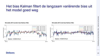 DSD-NL 2023 Ontwikkeling van een bias Kalman filter - Laagfrequente ...
