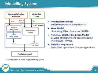 DSD-SEA 2018 Development of an operational storm surge forecasting ...