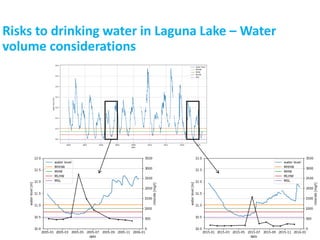 DSD-SEA 2018 Laguna Lake A Hydrodynamic and Water Quality Study of a ...