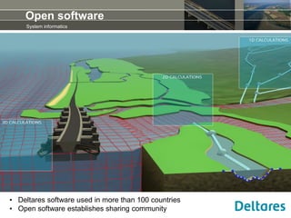 DSD-SEA 2018 Perspectives of Deltares and its work in Indonesia ...