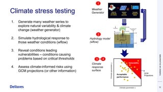 DSD-SEA 2023 Climate Stress Test Toolbox - Boisgontier | PDF