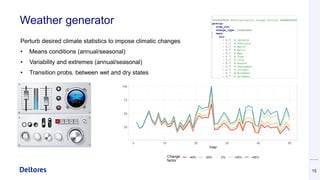 DSD-SEA 2023 Climate Stress Test Toolbox - Boisgontier | PDF