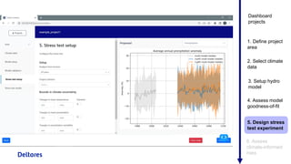 DSD-SEA 2023 Climate Stress Test Toolbox - Boisgontier | PDF