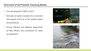 DSD-SEA 2023 Oil Particle Tracking Modelling - Zhou | PPT