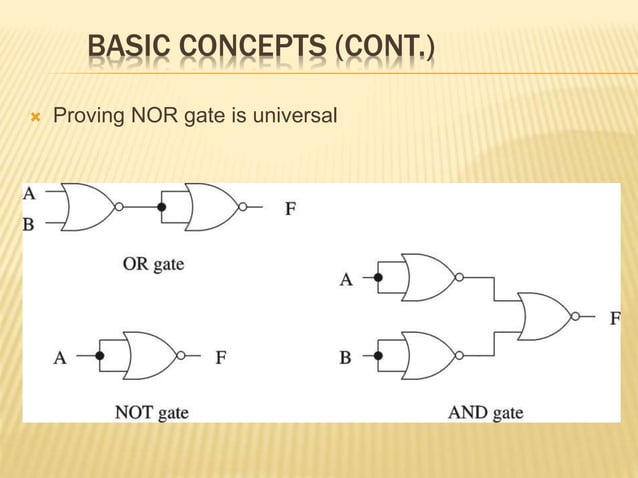 Principles of Combinational Logic-1 | PPT