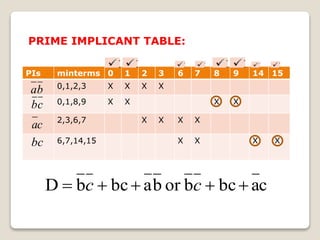 PRINCIPLES OF COMBINATIONAL LOGIC-2 | PPT