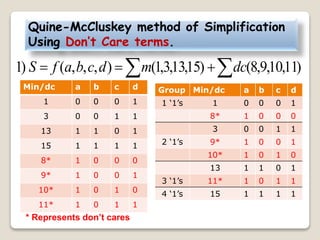 PRINCIPLES OF COMBINATIONAL LOGIC-2 | PPT