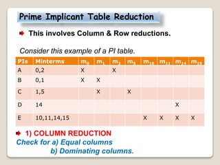 PRINCIPLES OF COMBINATIONAL LOGIC-2 | PPT