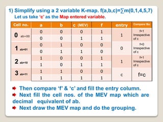 PRINCIPLES OF COMBINATIONAL LOGIC-2 | PPT