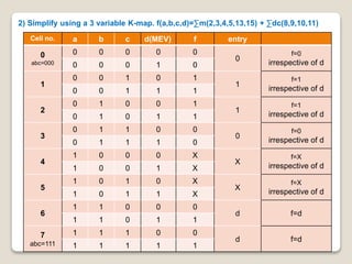 PRINCIPLES OF COMBINATIONAL LOGIC-2 | PPT