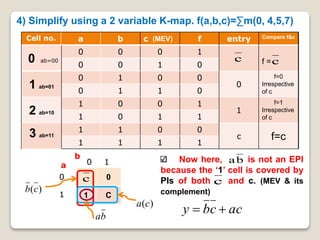 PRINCIPLES OF COMBINATIONAL LOGIC-2 | PPT