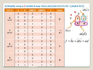 PRINCIPLES OF COMBINATIONAL LOGIC-2 | PPT