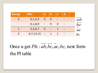 PRINCIPLES OF COMBINATIONAL LOGIC-2 | PPT