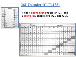 74ls138 Truth Table