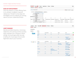 BITGLASS - DATA BREACH DISCOVERY DATASHEET | PPT