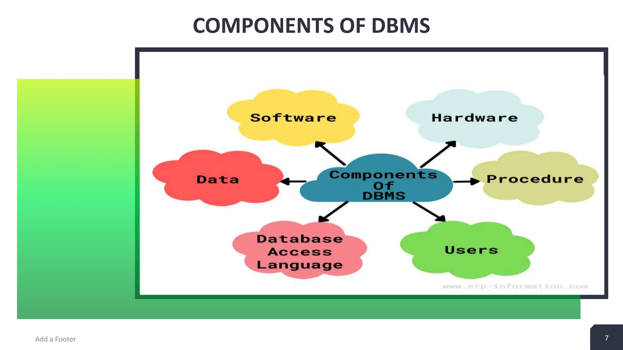 Introduction of Database Management Systems.pptx