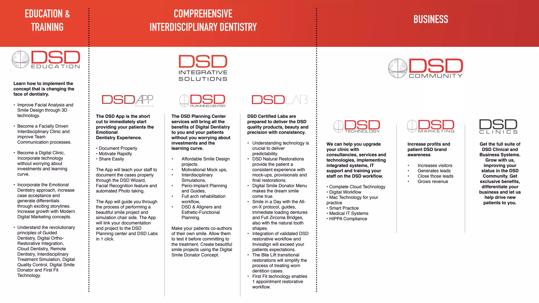 DSD - The World of Digital Smile Design | PDF