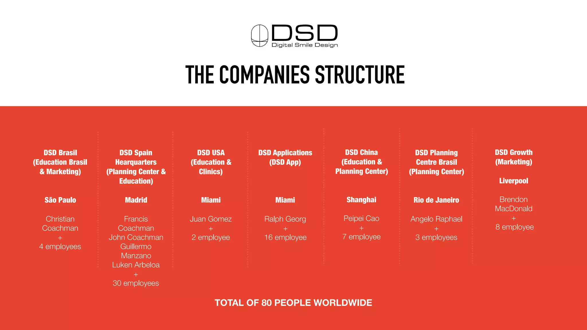 DSD - The World of Digital Smile Design | PDF