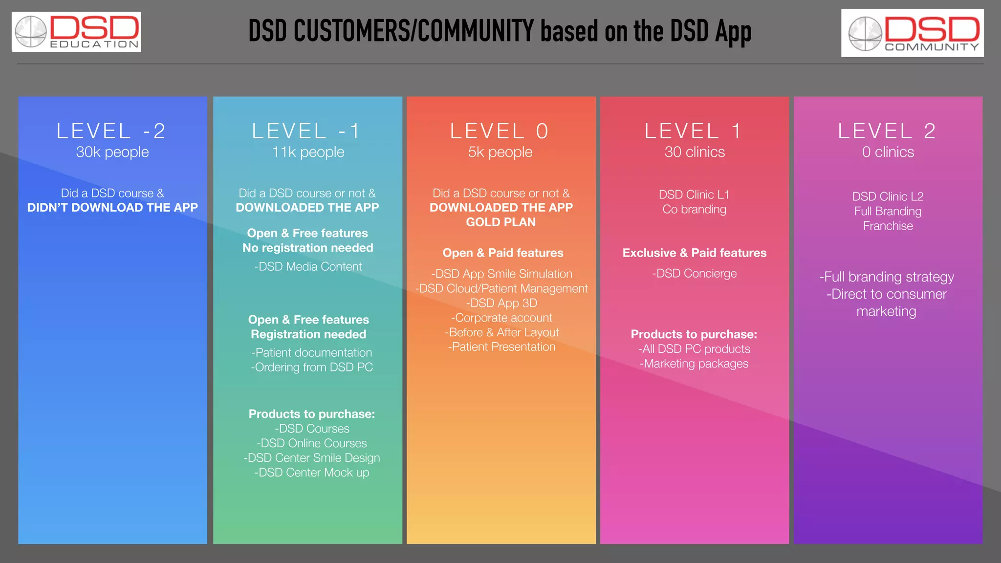 DSD - The World of Digital Smile Design | PDF
