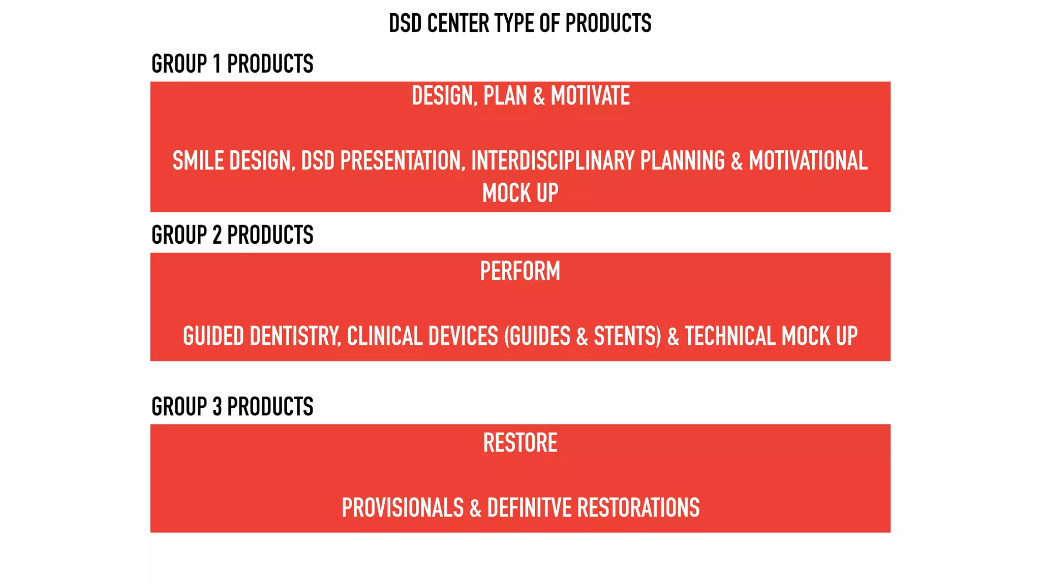 DSD - The World of Digital Smile Design | PDF | Dental Health ...