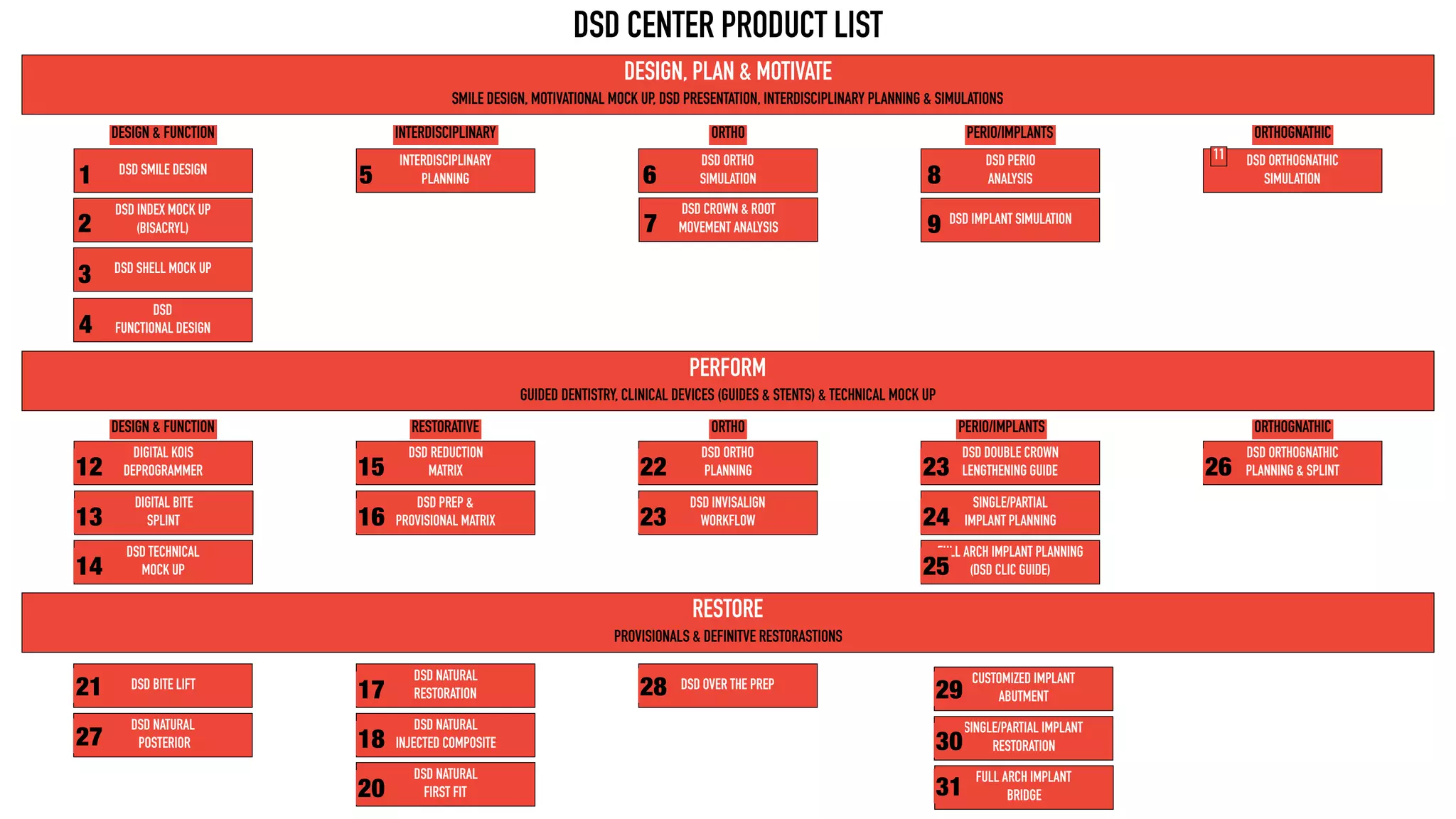 DSD - The World of Digital Smile Design | PDF | Dental Health ...