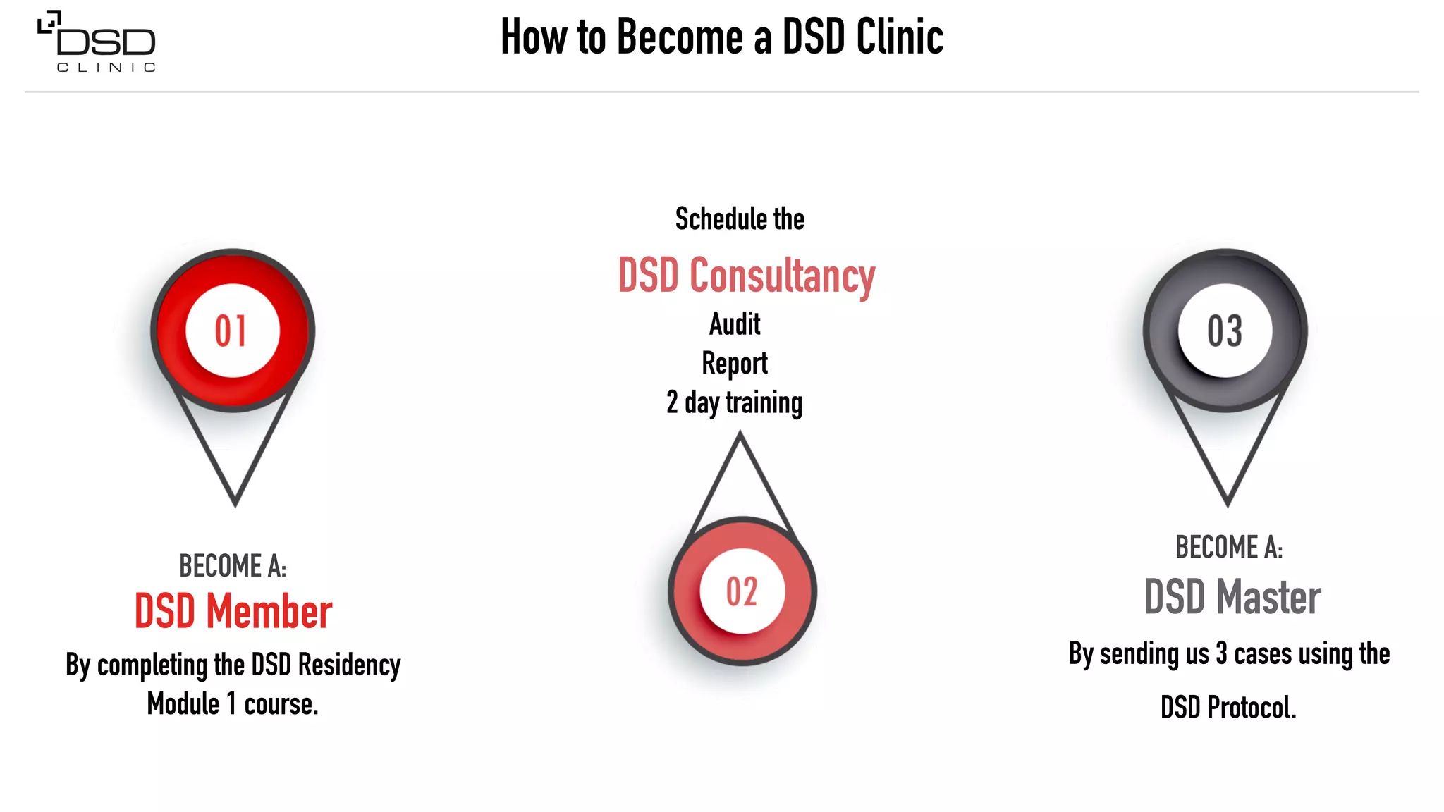 DSD - The World of Digital Smile Design | PDF