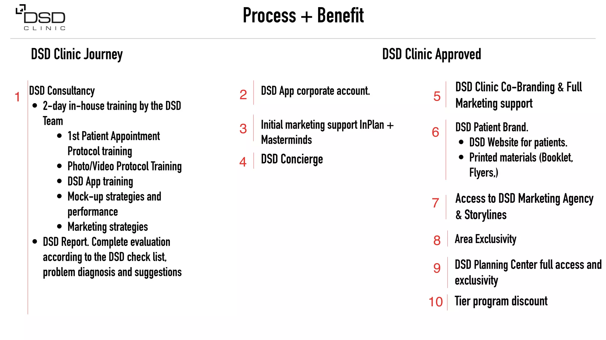 DSD - The World of Digital Smile Design | PDF