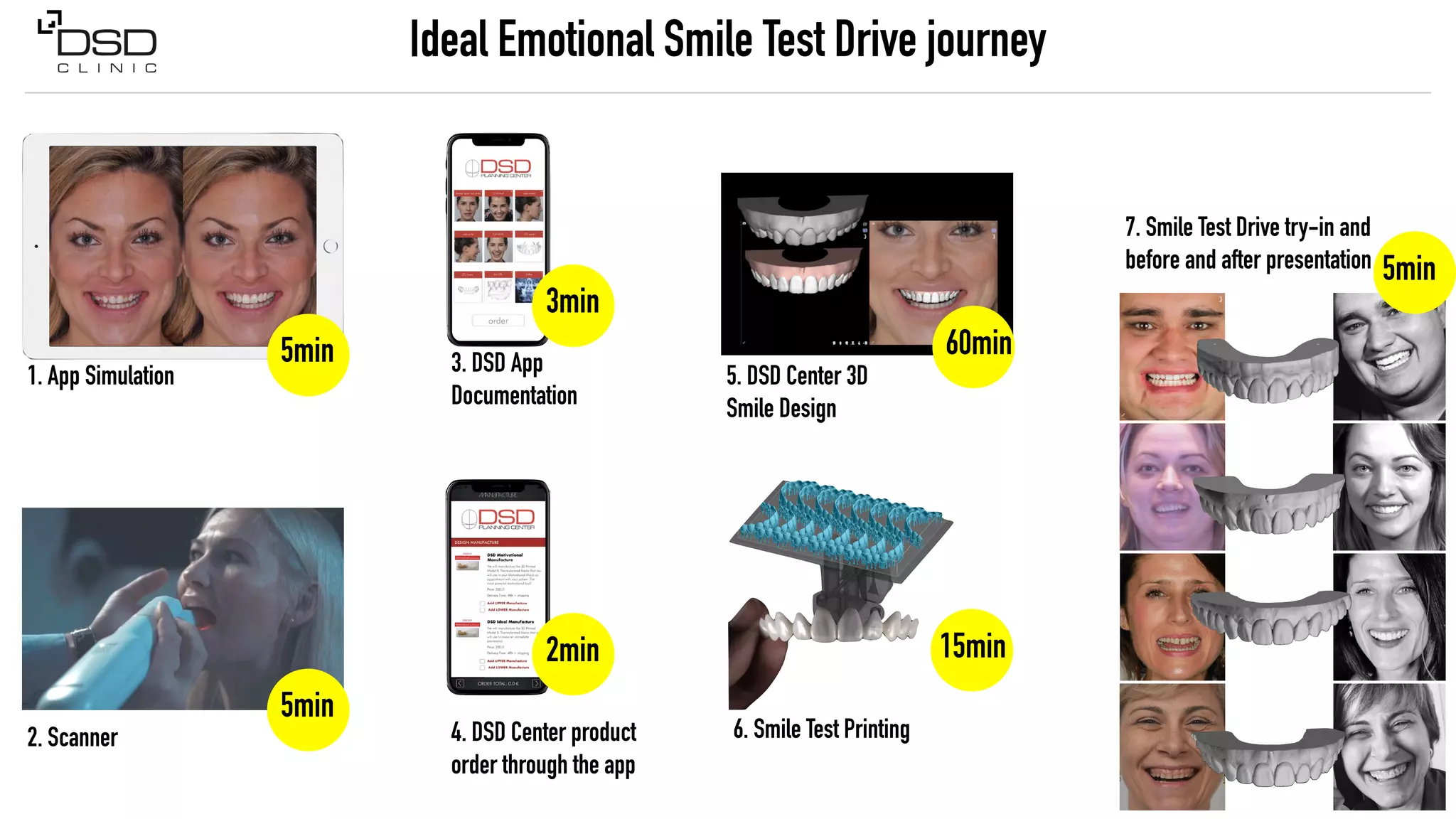 DSD - The World of Digital Smile Design | PDF