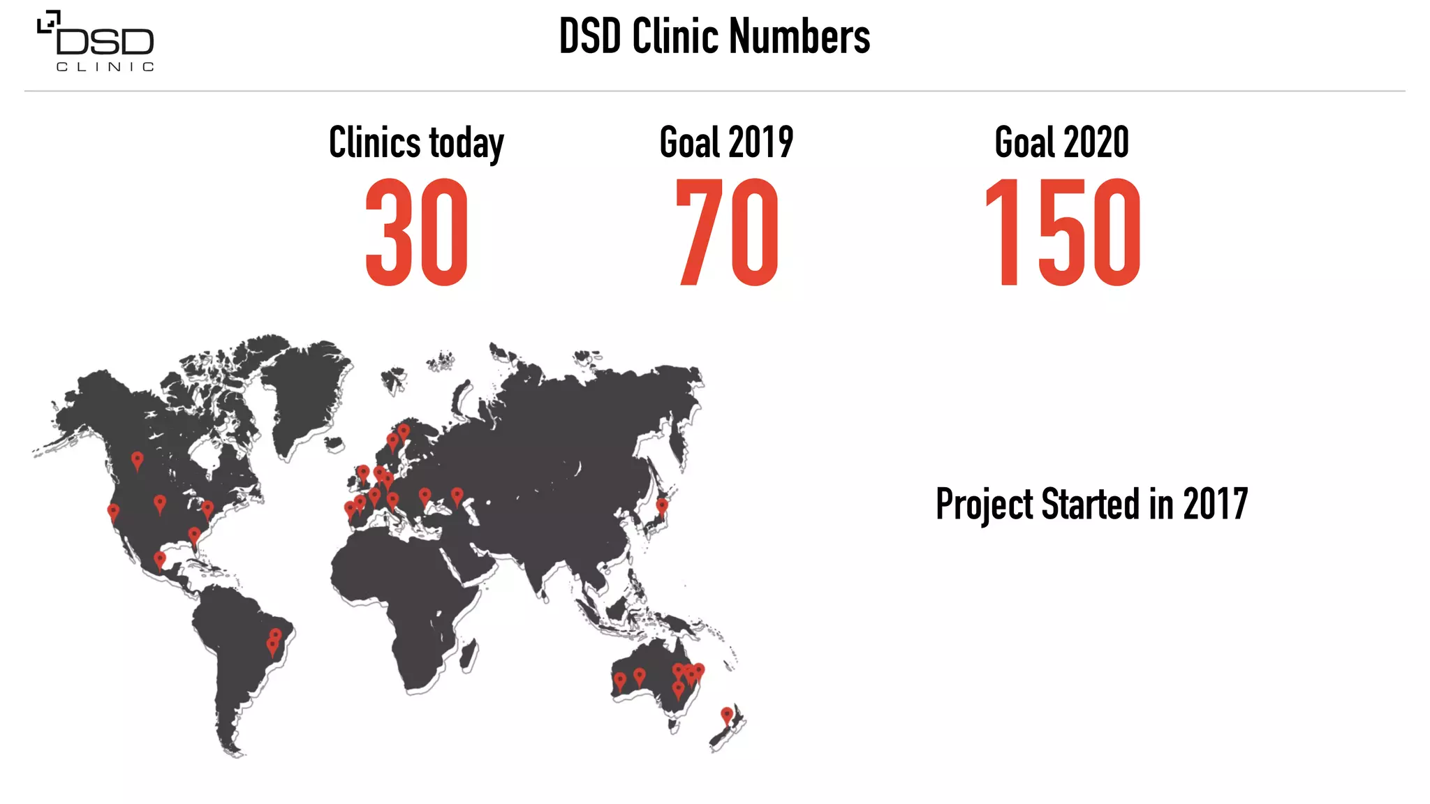 DSD - The World of Digital Smile Design | PDF