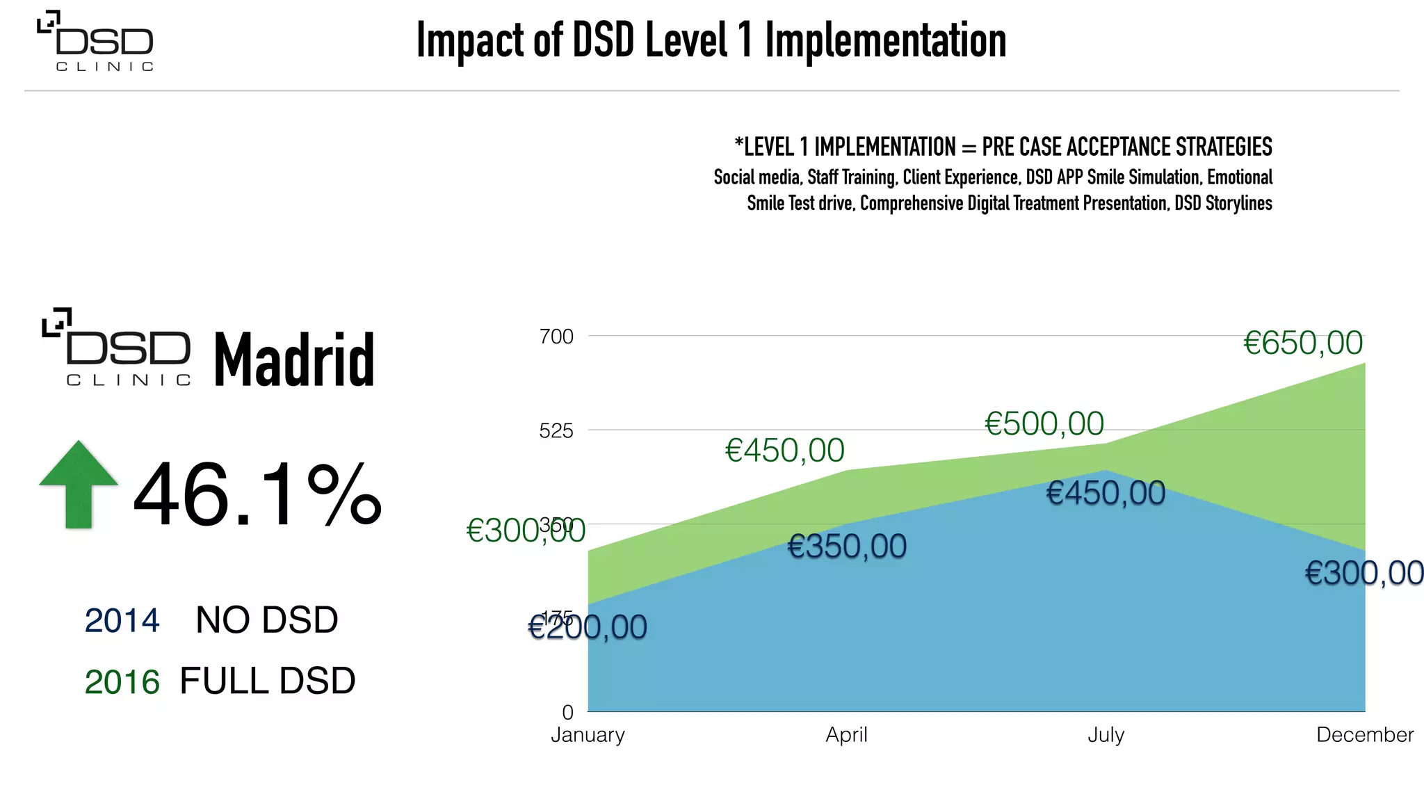 DSD - The World of Digital Smile Design | PDF