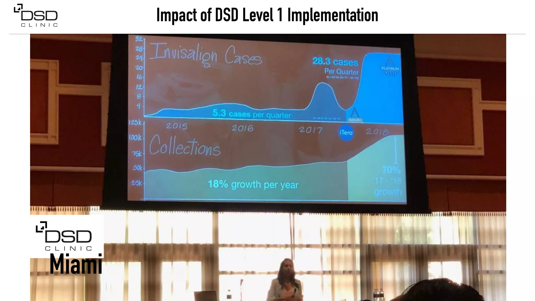 DSD - The World of Digital Smile Design | PDF