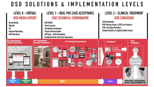 DSD - The World of Digital Smile Design | PDF | Dental Health ...