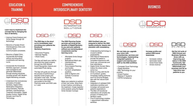 DSD - The World of Digital Smile Design | PDF | Dental Health ...