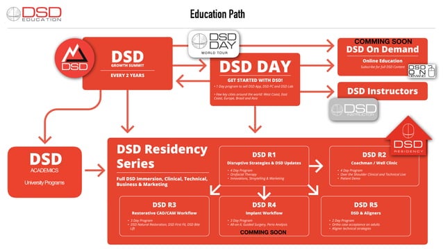 DSD - The World of Digital Smile Design | PDF | Dental Health ...