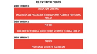 DSD - The World of Digital Smile Design | PDF