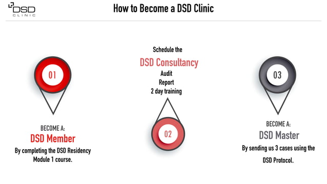 DSD - The World of Digital Smile Design | PDF | Dental Health ...