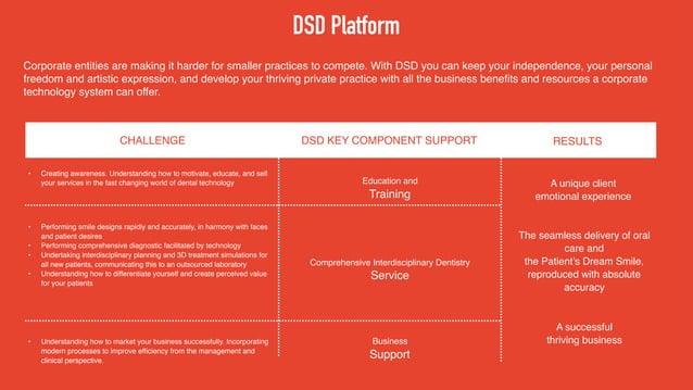 DSD - The World of Digital Smile Design | PDF | Dental Health ...