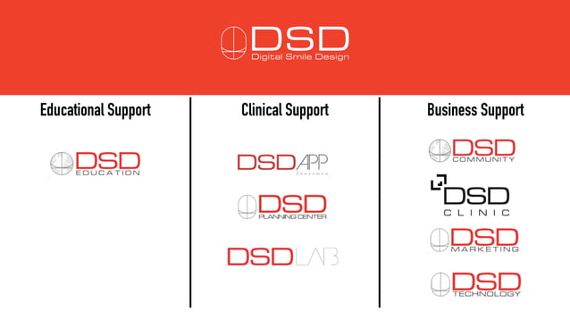 DSD - The World of Digital Smile Design | PDF | Dental Health ...