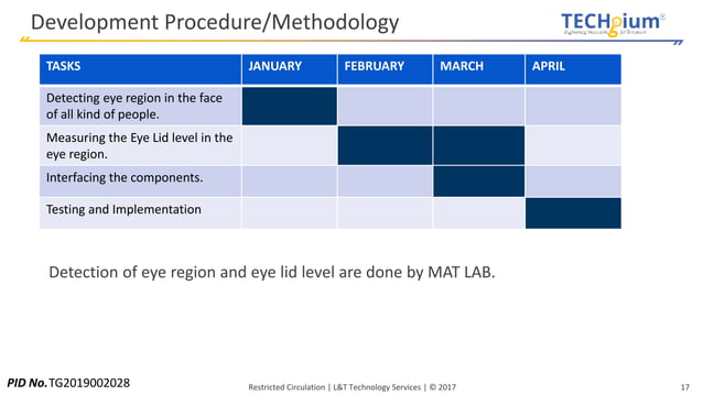 Drowsiness State Detection of Driver using Eyelid Movement- TECHgium ...