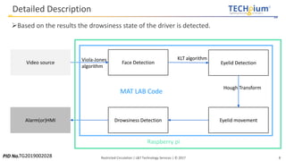 Drowsiness State Detection of Driver using Eyelid Movement- TECHgium ...