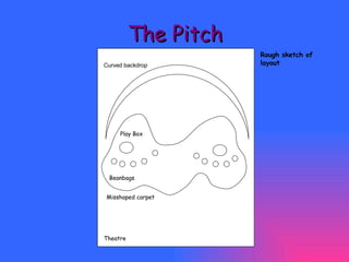 Dragons Den Pitch | PPT