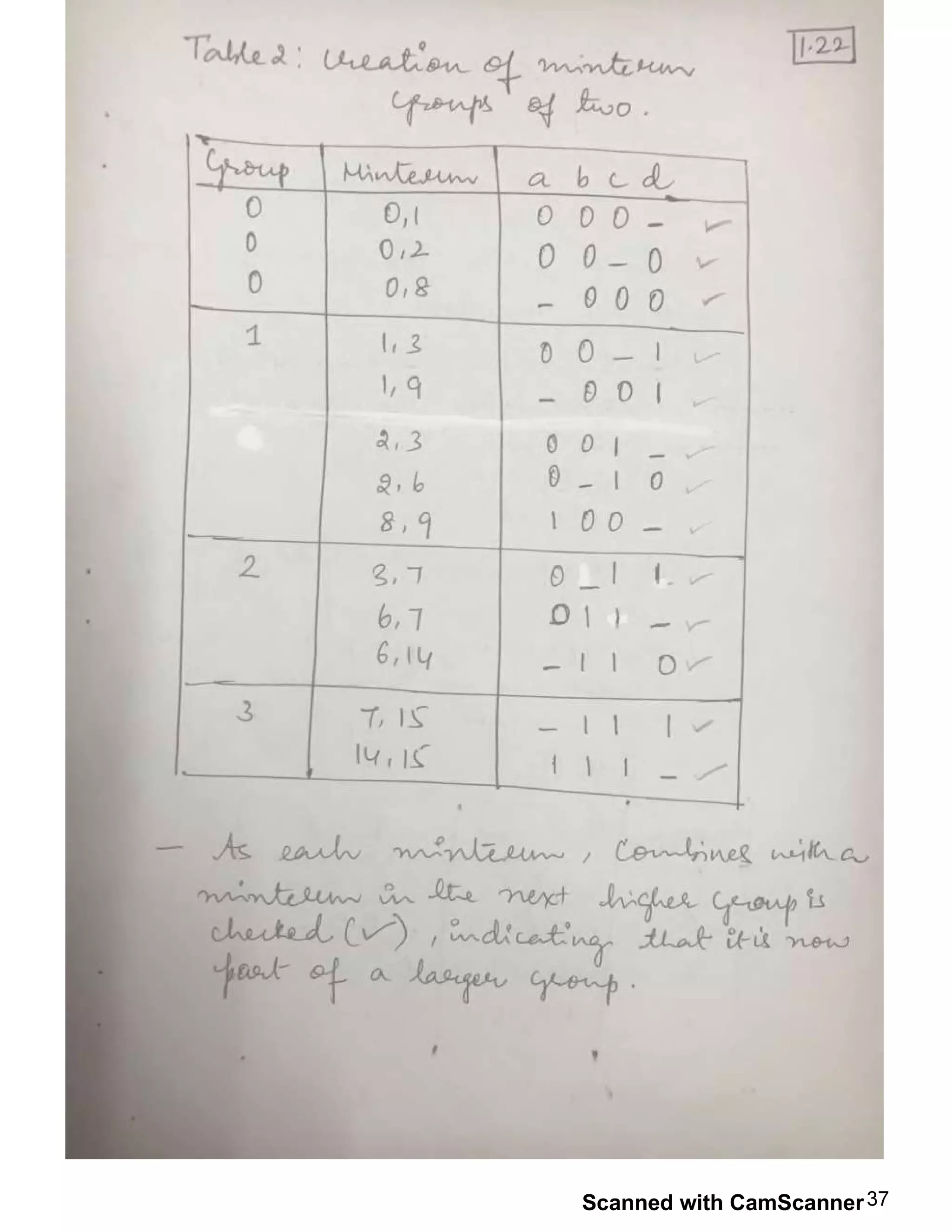 Digital System Design And Fpga Pdf Technology And Computing
